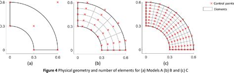 Figure 4 From Nlfem With Higher Order Interpolation Function For