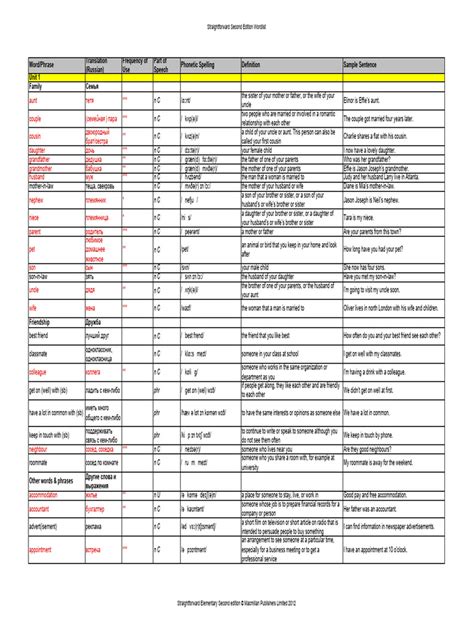 Straightforward Pre Intermediate Second Edition Wordlist Pdf