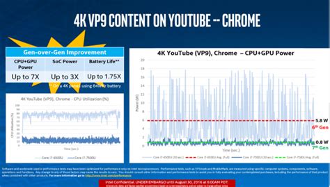 Intel Th Gen Kaby Lake Core Processor Overview