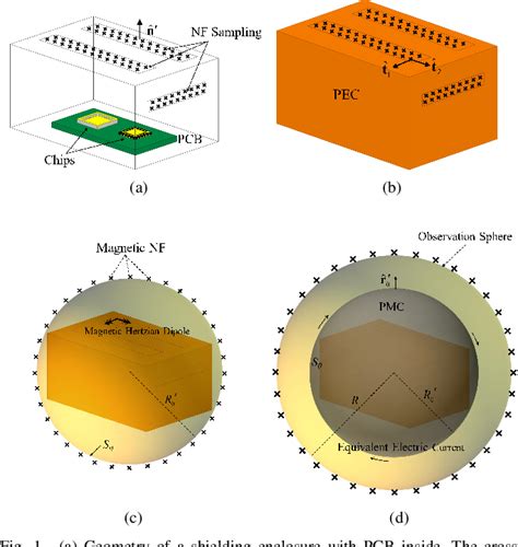 Figure 1 From Modeling Radiated Emissions From Pcbs In Shielding