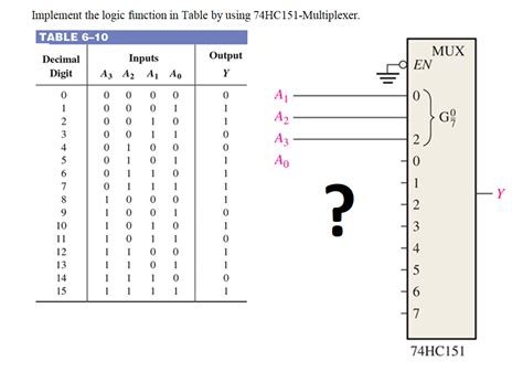 Mux Truth Table 3 Inputs