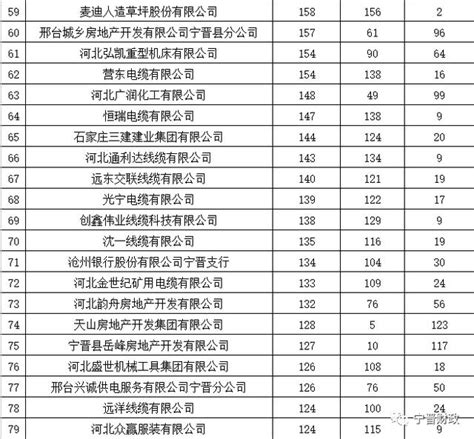 企業納稅光榮榜出爐！為他們點讚！ 每日頭條