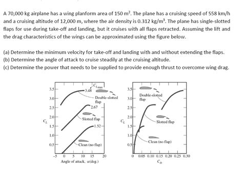 A Kg Airplane Has A Wing Planform Area Of M The Plane Has A Cruising Speed Of