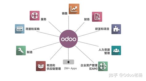什么是erp？本篇报告可能是全网最权威的解析 知乎