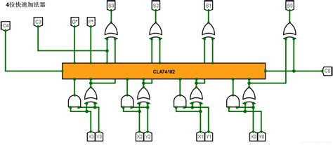 计算机组成原理运算器设计实验运算器及设计实验 Csdn博客