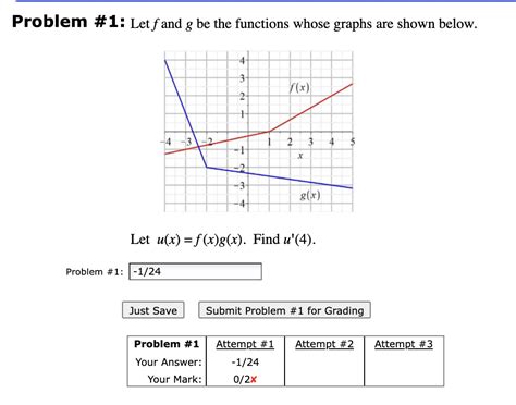 Solved Problem Let F And G Be The Functions Whose Graphs Chegg