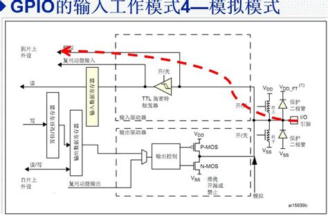 Stm32f407 Gpio的工作原理正点原子stm32f407接口 Csdn博客
