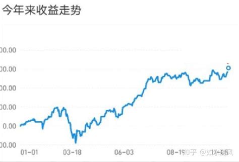 耐得住寂寞守得住繁华基金投资时间是最好的朋友 知乎