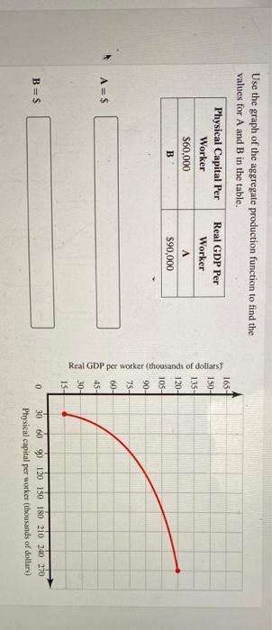 Solved Use The Graph Of The Aggregate Production Chegg Com