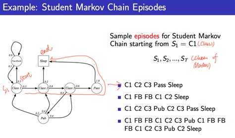 马尔科夫决策过程之Markov Processes马尔科夫过程 知乎