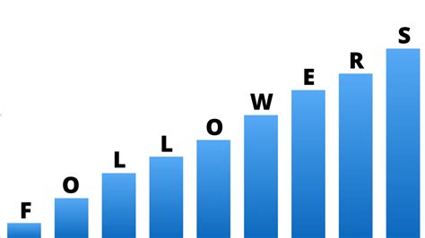 How To Get More Linkedin Followers