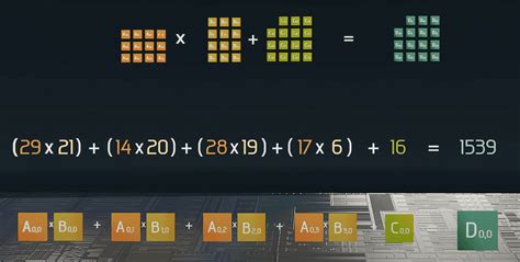 Inside The Gpu A Guide To Modern Graphics Architecture