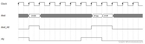 Uart串口调试项目—笔记一debug Uart Csdn博客