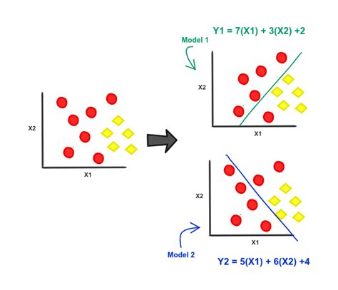 Simple Neural Network Explanation From Logistic Regression To Neural