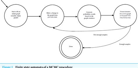 Figure 1 From A Survey On Exponential Random Graph Models An