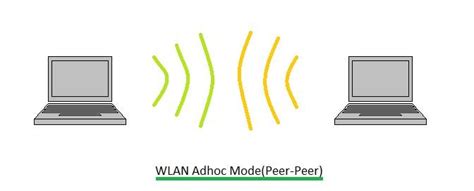 Wlan Adhoc Mode Huawei Enterprise Support Community