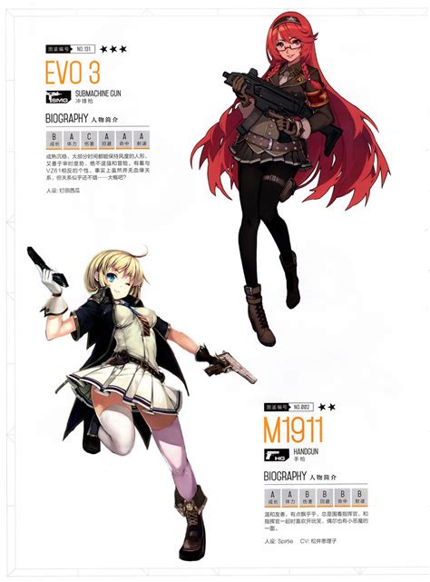 M And Evo Girls Frontline Drawn By Kugi Ta Hori Taira And