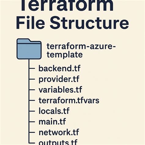Terraform File Structure And Best Practices Simon Vedder
