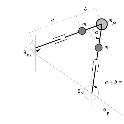 Model Of A Compass Gait Biped Robot On A Slope Download Scientific