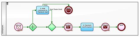 Workflow Sample Semi Automate Payment Confirmation And E Mail Reply After Receiving The Google Form