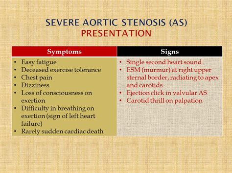 Presentation Of Severe Aortic Stenosis As Dr Gaurav Agrawal