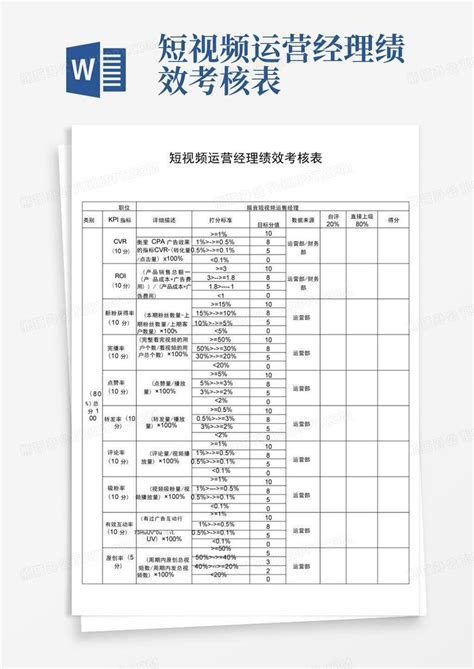 短视频运营经理绩效考核表word模板下载编号qjnbpbew熊猫办公
