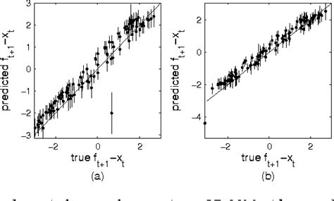 Figure 21 From Bayesian Time Series Learning With Gaussian Processes