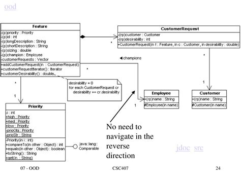 Ppt Ooaoodoop Example Powerpoint Presentation Free Download Id
