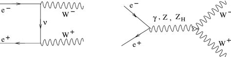 Feynman Diagrams Contributing To The Process E E W W In The