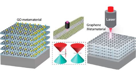 Graphene Based Multilayered Metamaterials With Phototunable
