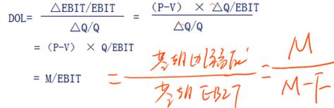 杠杆系数的衡量正保会计网校论坛
