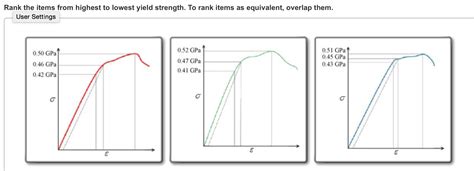 Solved Part A Degree Of Ductility Stress Vs Strain Plots