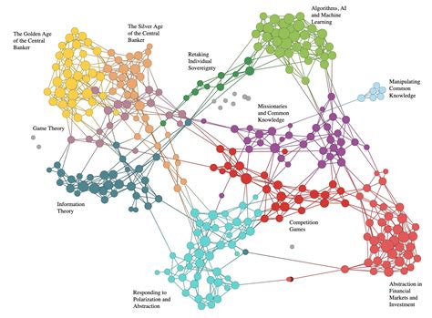 The Spreading Of Threading