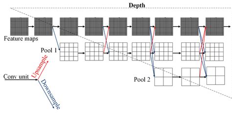 High Resolution Network Layout Download Scientific Diagram