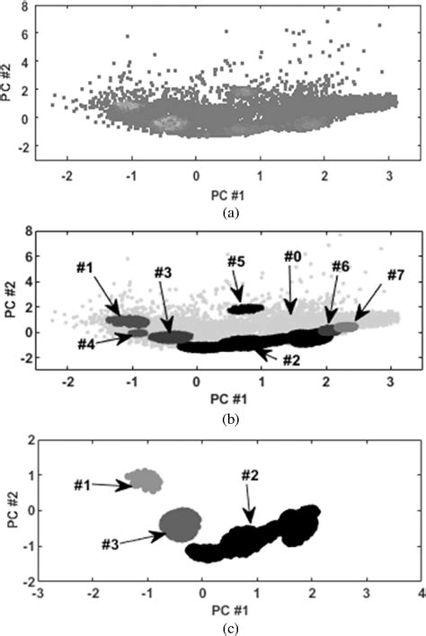 Figure 1 From Partial Discharges Pattern Recognition Of Transformer Defect Model By Lbp And Hog