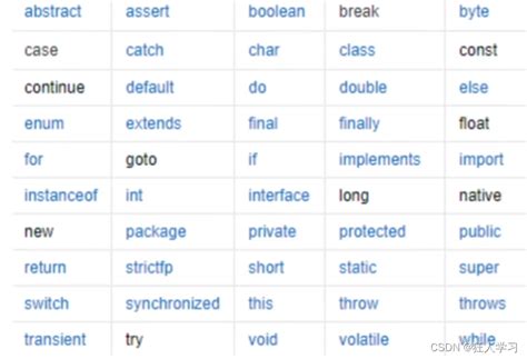 Java基础语法狂人说java Csdn博客
