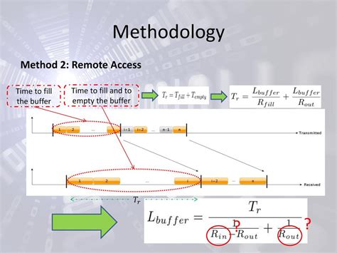 Empirically Characterizing The Buffer Behaviour Of Real Devices Ppt