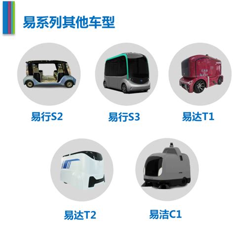 易成自动驾驶技术有限公司 无人驾驶、自动驾驶、无人驾驶作业车！