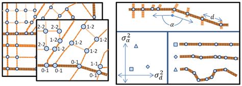 urban procedural modeling urban modeling and visualization purdue