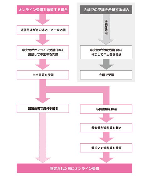 安全運転管理者等講習 徳島県安全運転管理協会公式ホームページ｜徳島県内の安全運転管理者講習実施