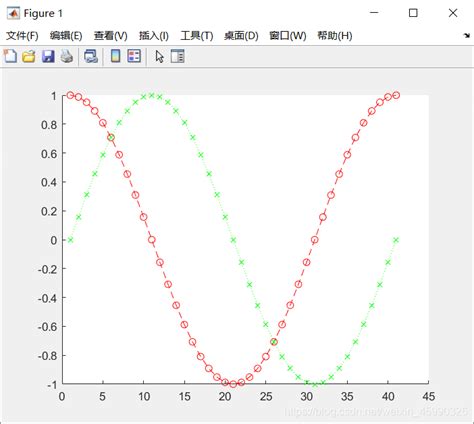 Matlab（四）初阶绘图matlab怎么画黑线 Csdn博客