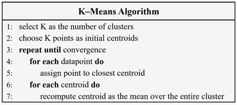 david angel alba bonilla on linkedin kmeans clustering datascience