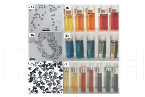 Figure 6 From Organicinorganic Mesoporous Silica Nanotube Hybrid