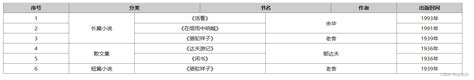 Table根据相同内容动态合并单元格普通table 动态合并单元格 Csdn博客