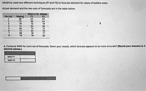Solved Ultrapure Used Two Different Techniques F1 And F2 To Forecast Demand For Cases Of