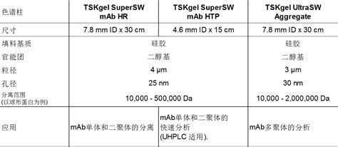 Sec Tskgel Supersw Mab
