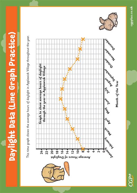drawing line graphs problems year 4 cgp plus