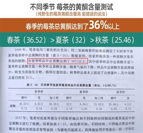 野生莓茶的黄酮含量是最高的吗？ 知乎