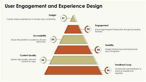 Top 10 Observability Architecture Powerpoint Presentation Templates In 2026