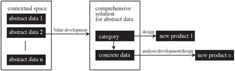 Deduction Of Value Realization Of Dataproductdata” Download Scientific Diagram